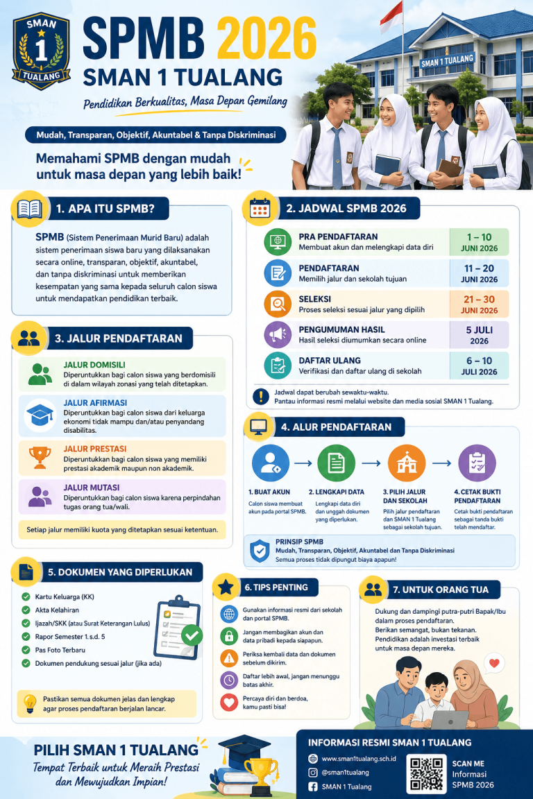 SISTEM PENERIMAAN MURID BARU (SPMB) SMA & SMK PROVINSI RIAU